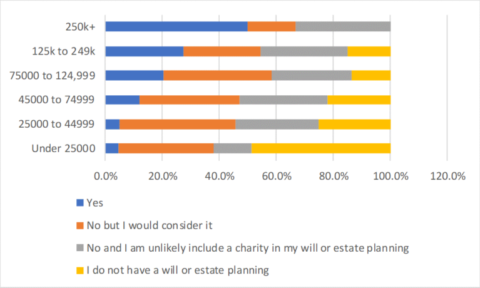Planned Giving – Lowering the Bar | Analytical Ones™
