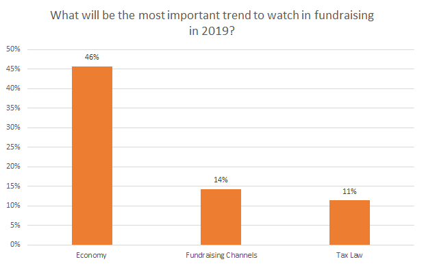trend-to-watch | Analytical Ones™